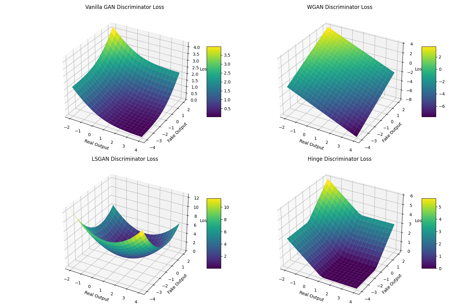 Adversarial Losses for GANs — Kaira Documentation