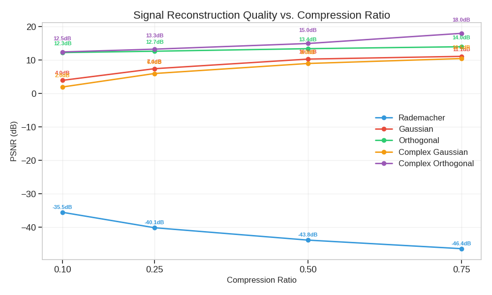 Complex Projections for Wireless Communications — Kaira Documentation
