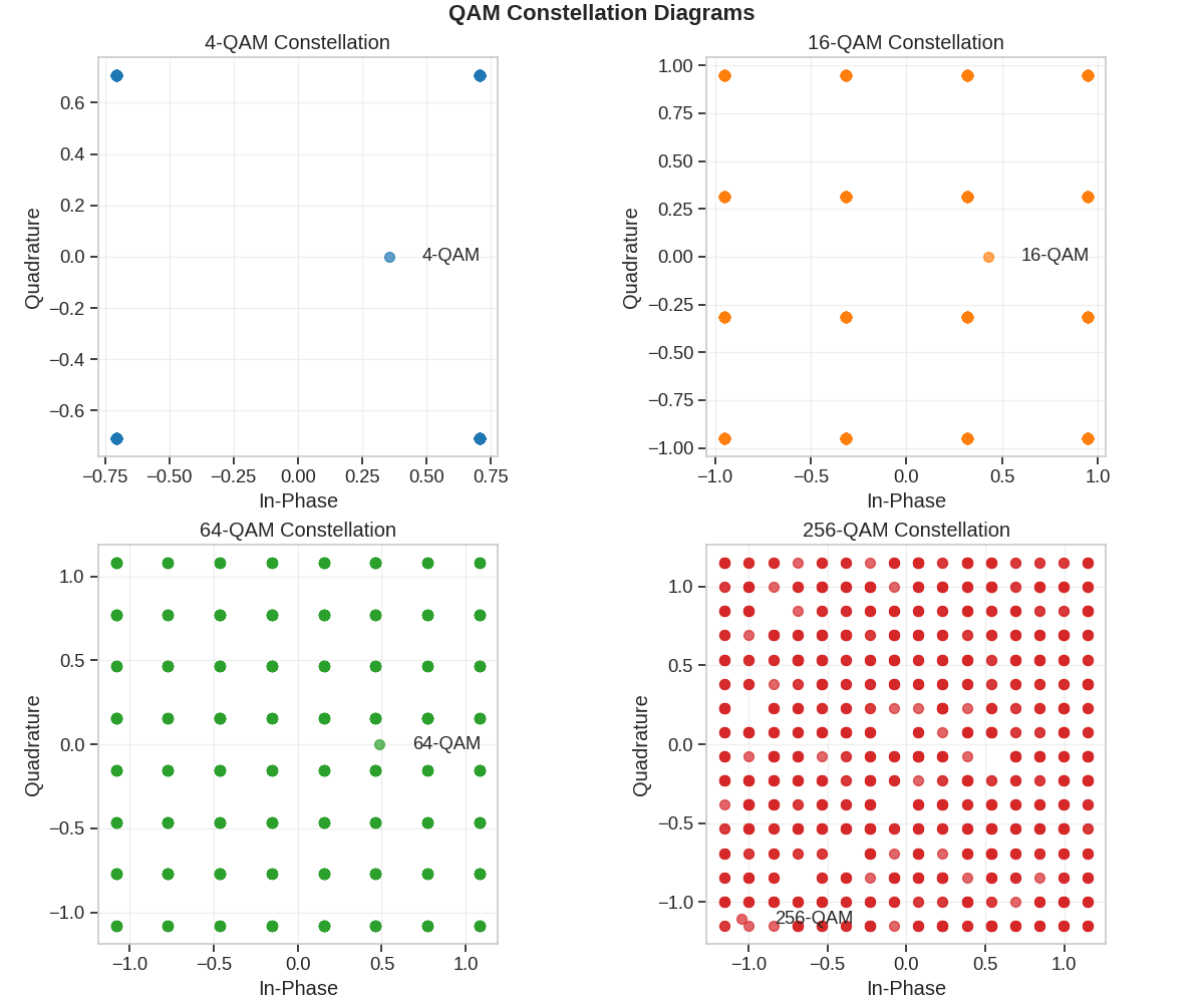 Quadrature Amplitude Modulation (QAM) — Kaira Documentation