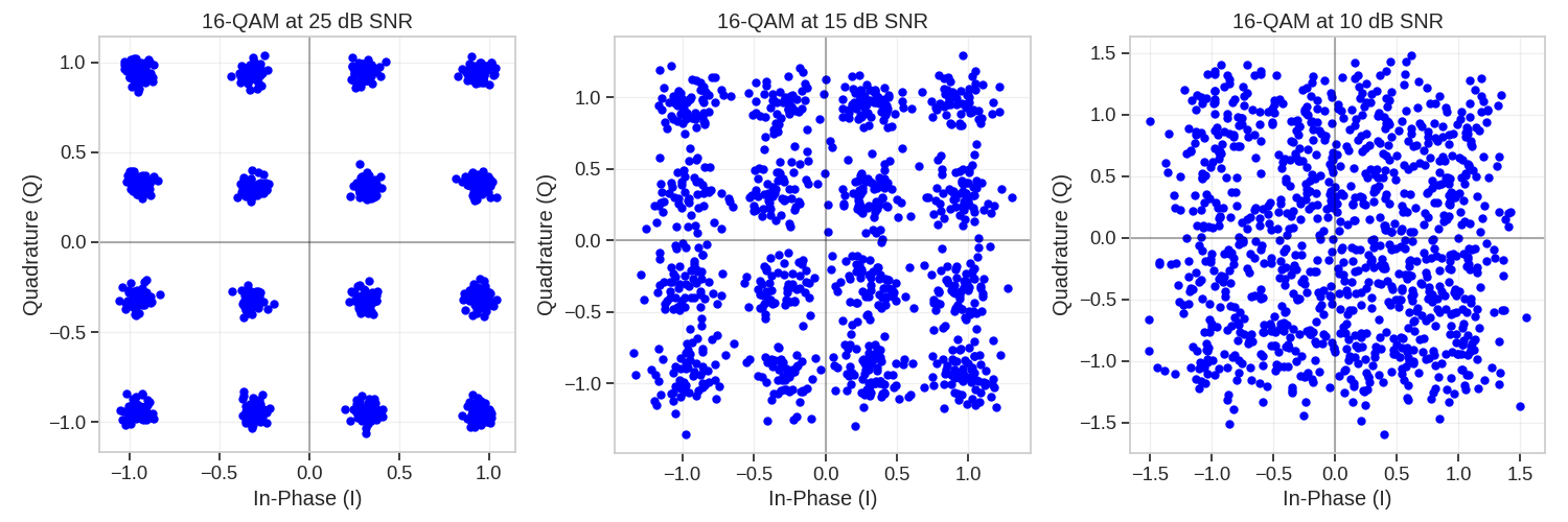 Quadrature Amplitude Modulation (QAM) — Kaira Documentation