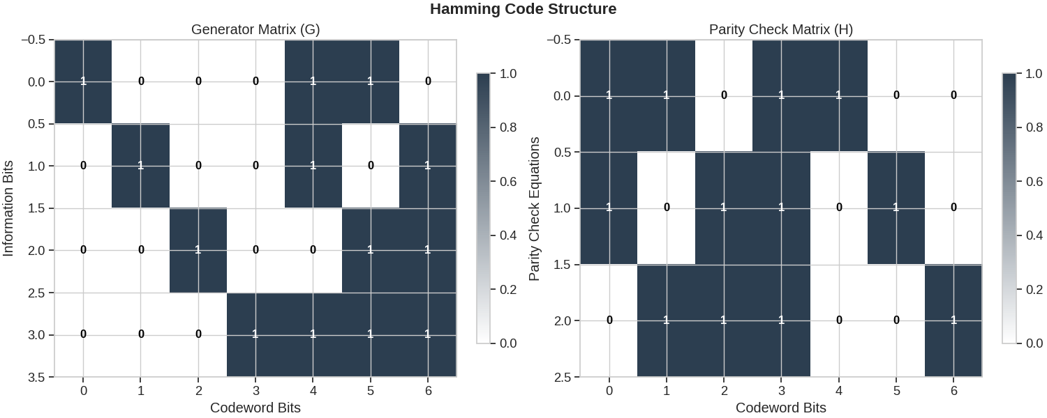 Block-wise Processing for FEC — Kaira Documentation