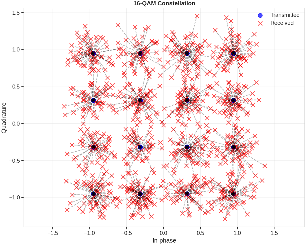 Signal and Error Rate Metrics — Kaira Documentation