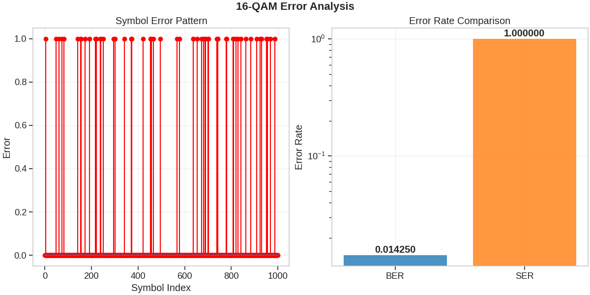 Signal and Error Rate Metrics — Kaira Documentation