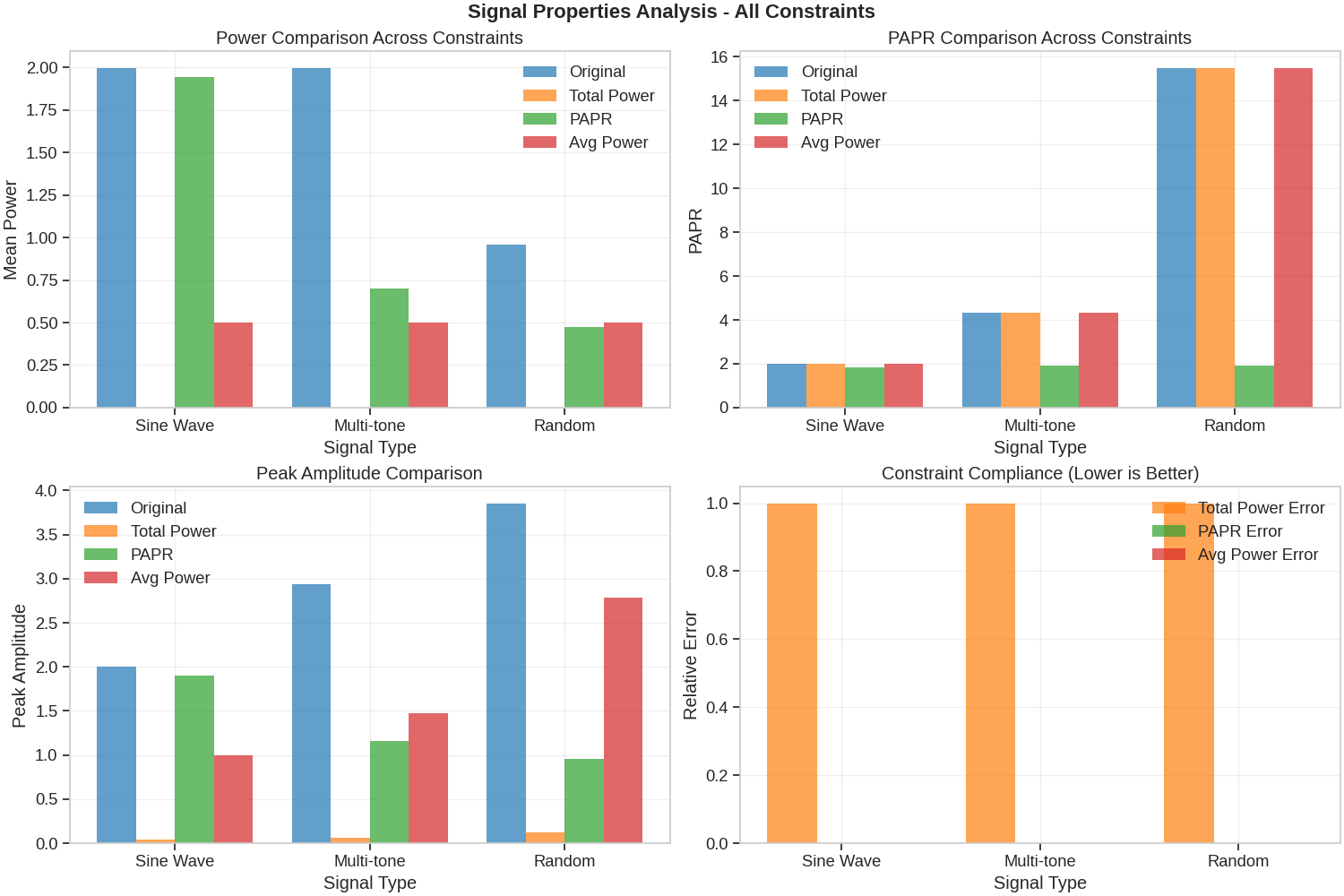 Understanding Basic Power Constraints in Kaira — Kaira Documentation